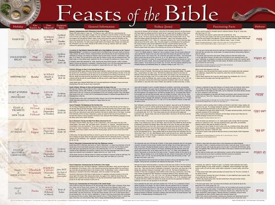 Wall Chart: Feasts and Holidays of the Bible (Laminated) – Koorong